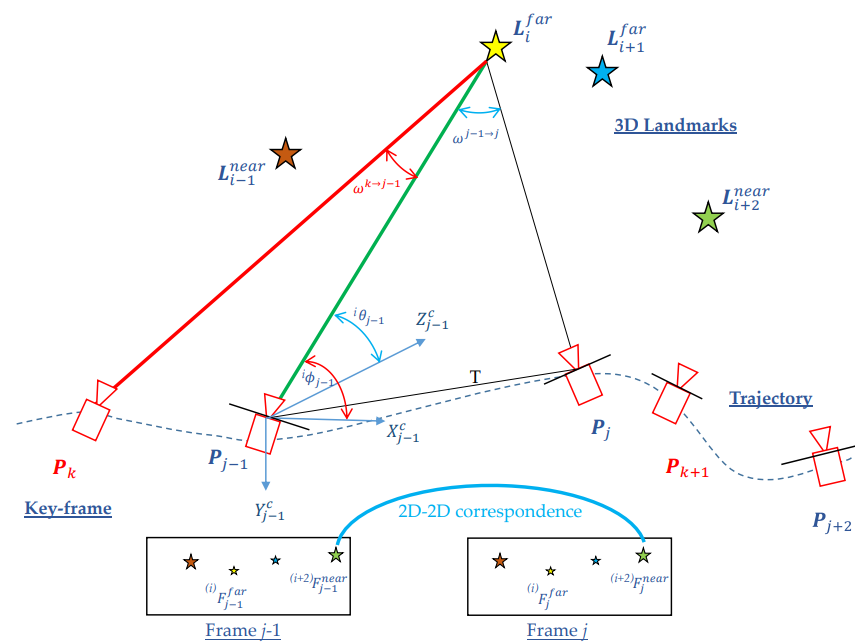 Real Time Multiple Object Tracking Using Deep Features And Localization Information Zhang
